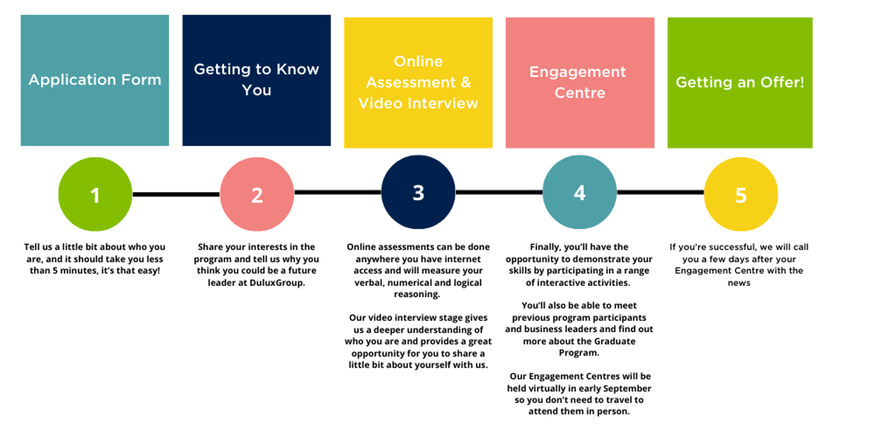 Graduate | DuluxGroup